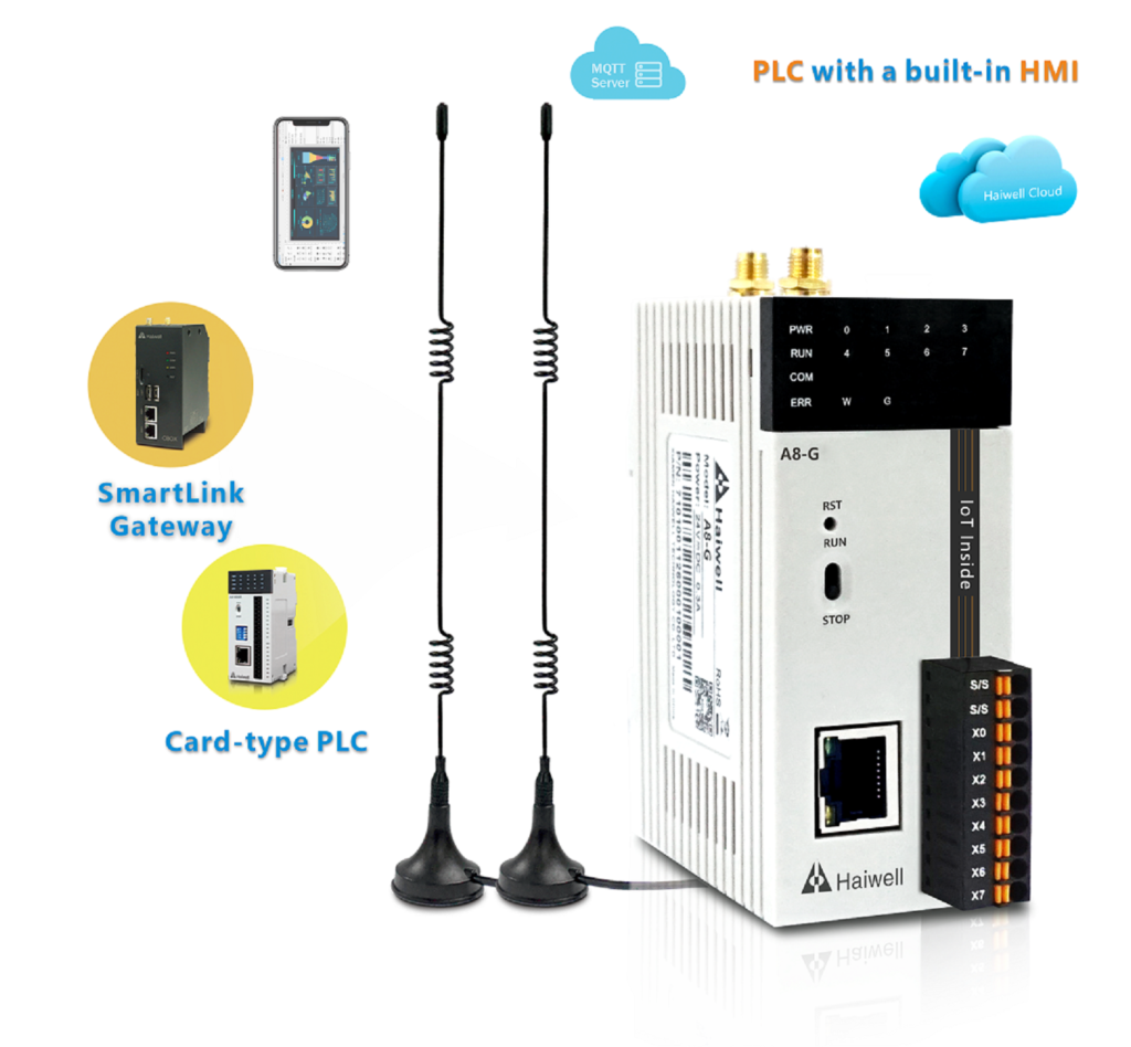 Haiwell A8 IoT PLC - LEOS METER | SME INTER