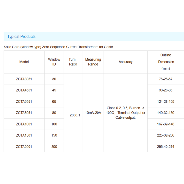 ZCT ZERO Current Transformer - LEOS METER | SME INTER